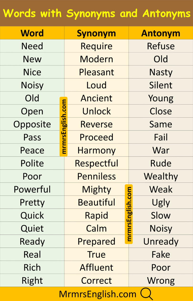 1000 Words with Synonyms and Antonyms in English with Pictures - MR MRS ...
