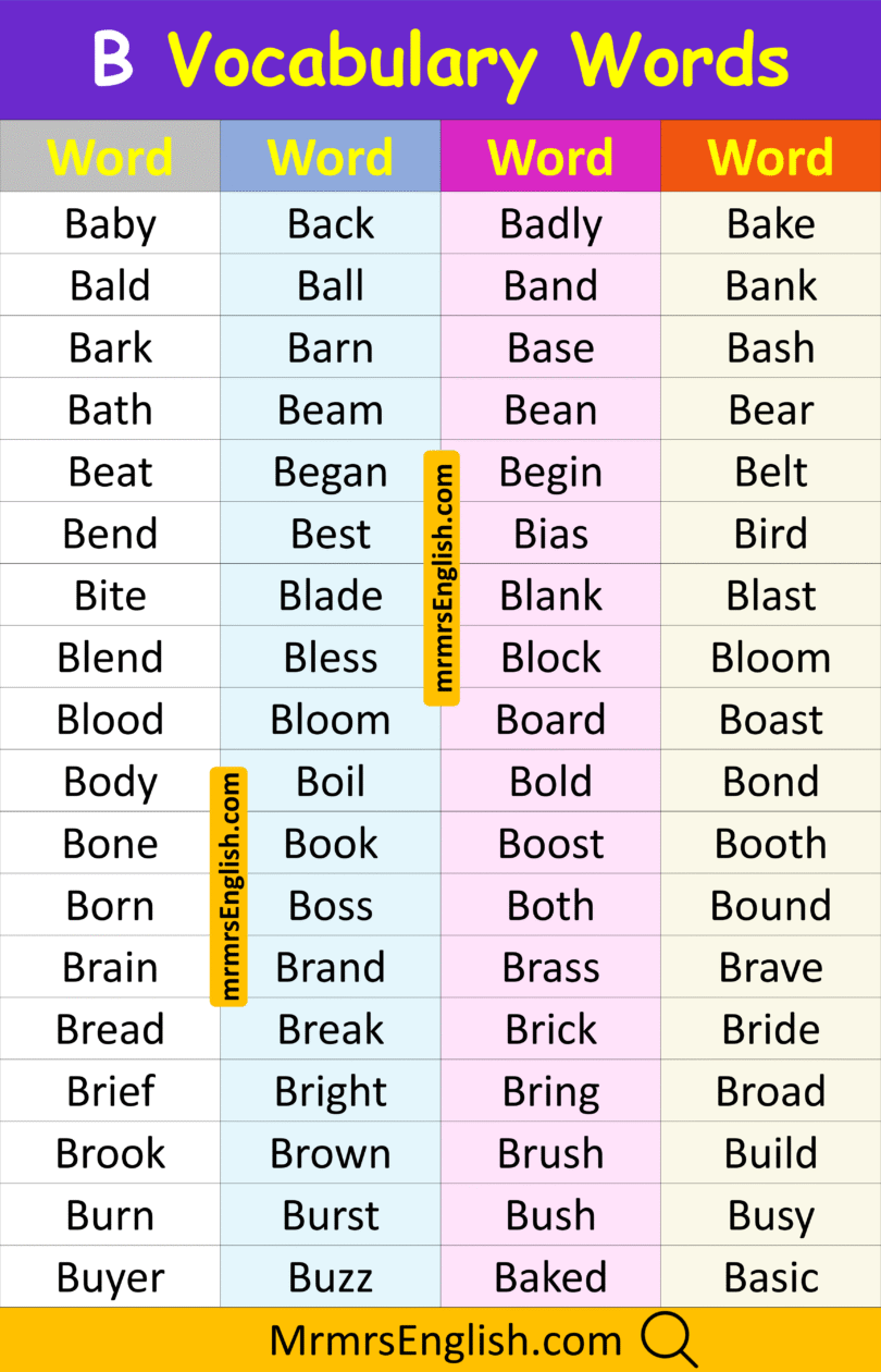 Vocabulary Words that start with B in English with Pictures - MR MRS ...