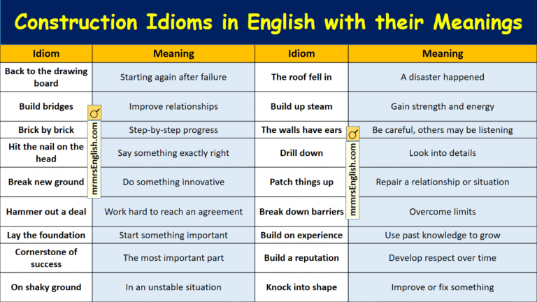 Construction Idioms in English with their meanings and Pictures - MR ...