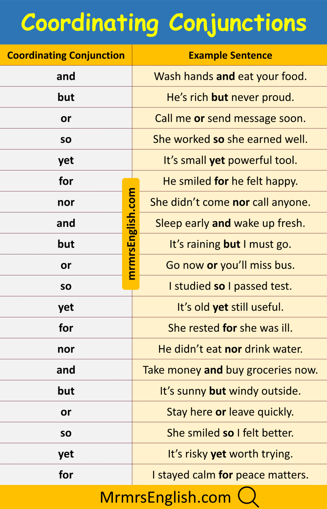 100 Coordinating Conjunctions Examples Sentences in English - MR MRS ...