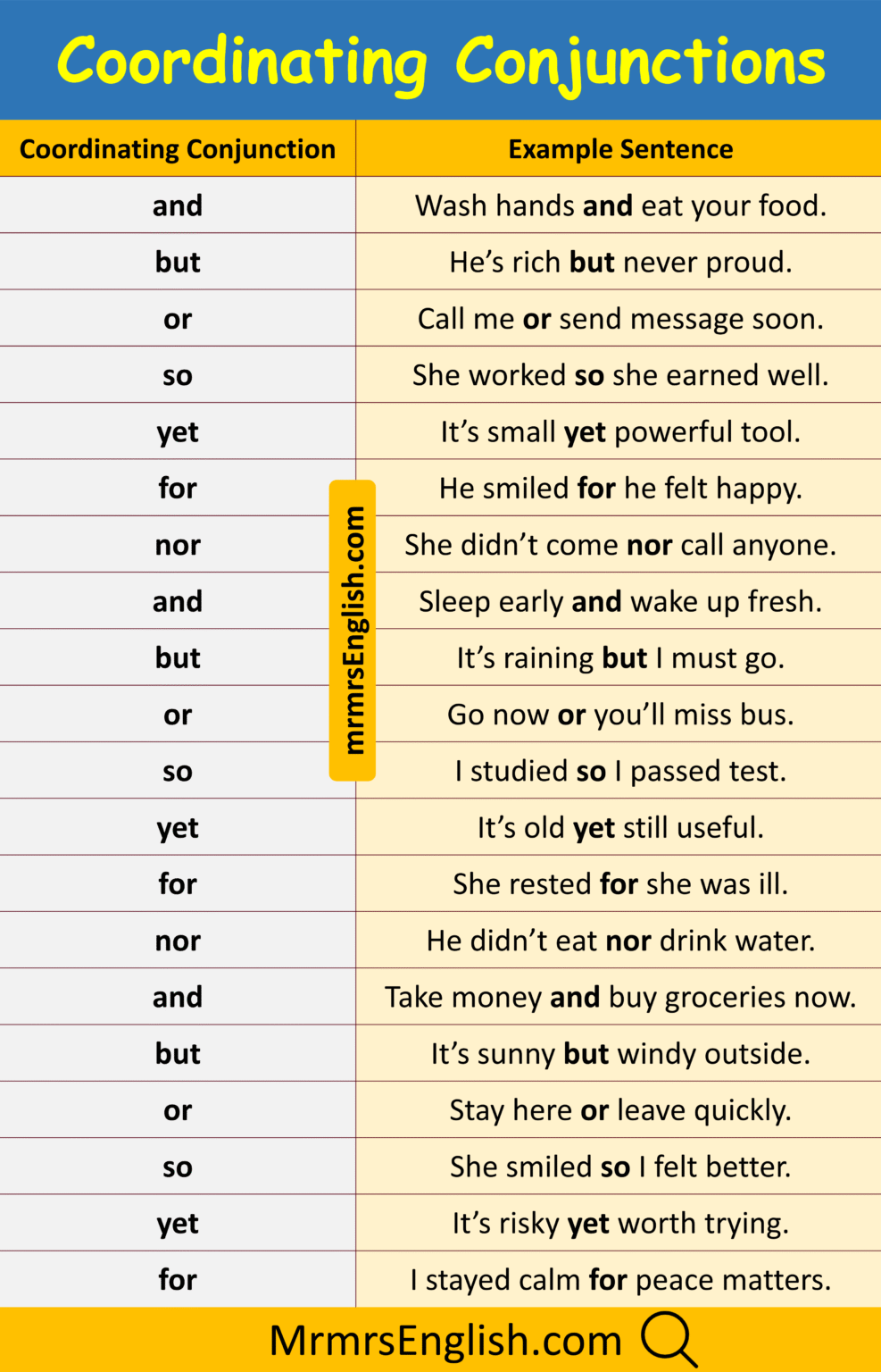 100 Coordinating Conjunctions Examples Sentences in English - MR MRS ...