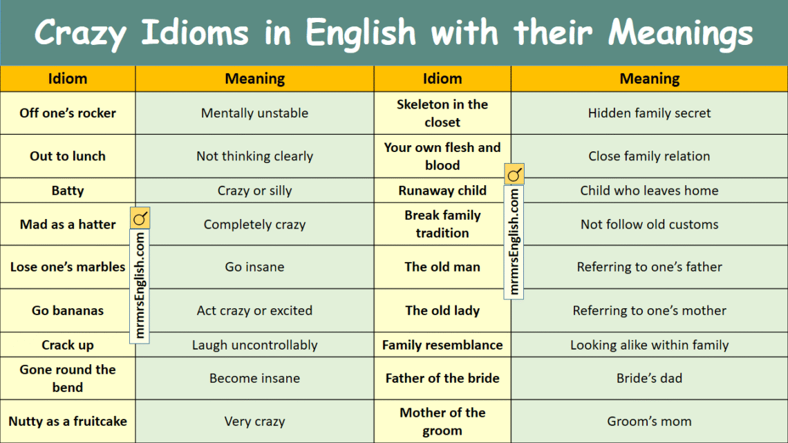 Crazy Idioms in English with their Meanings and Pictures - MR MRS ENGLISH