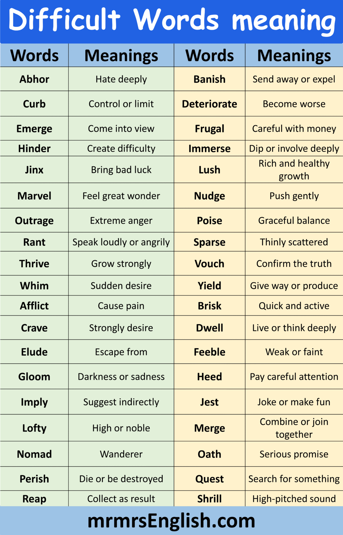 200 Difficult Words in English with meanings and Pictures - MR MRS ENGLISH