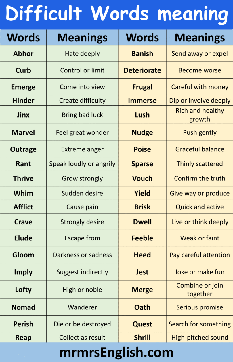200 Difficult Words in English with meanings and Pictures - MR MRS ENGLISH