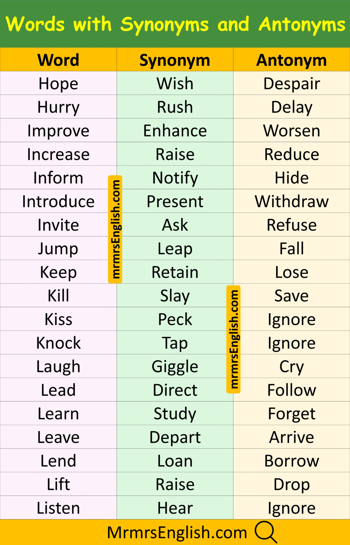 1000 Words with Synonyms and Antonyms in English with Pictures - MR MRS ...