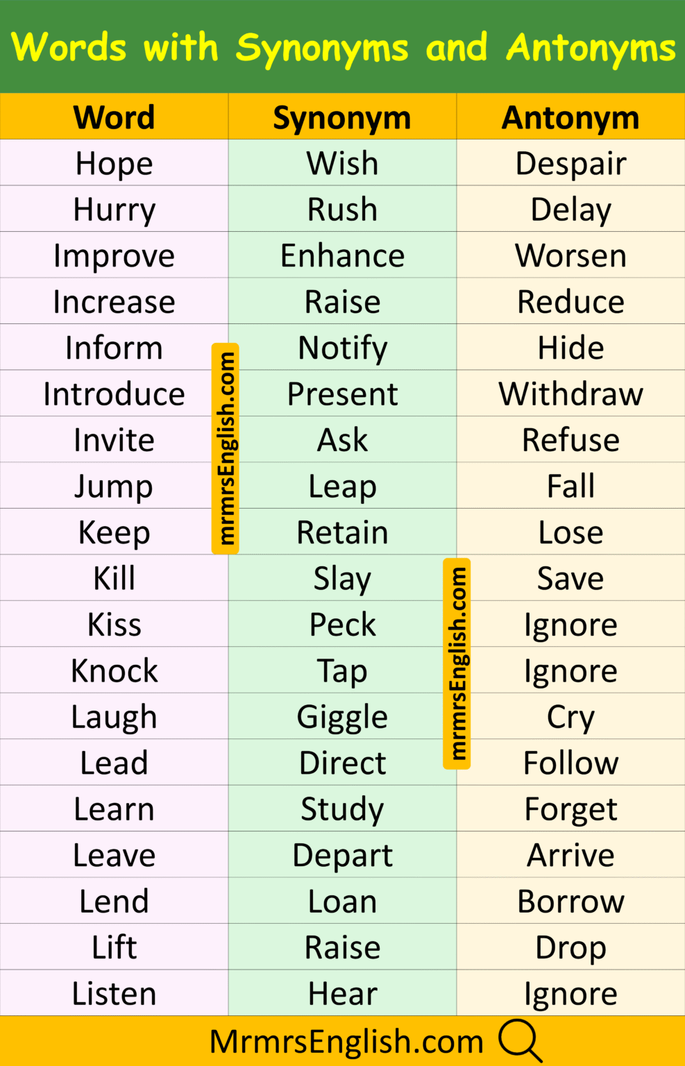 1000 Words with Synonyms and Antonyms in English with Pictures - MR MRS ...