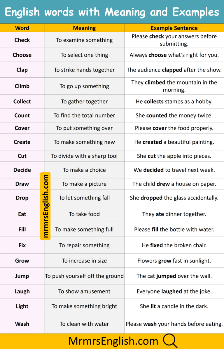 100 Daily Used English words with Meaning and Examples - MR MRS ENGLISH