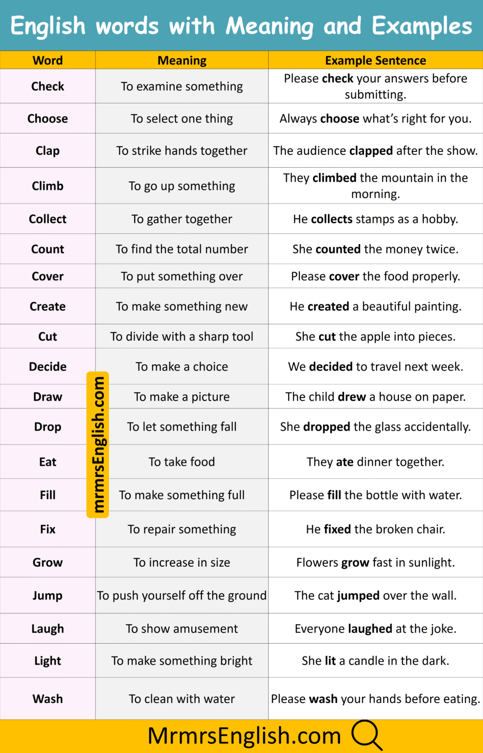 100 Daily Used English words with Meaning and Examples - MR MRS ENGLISH