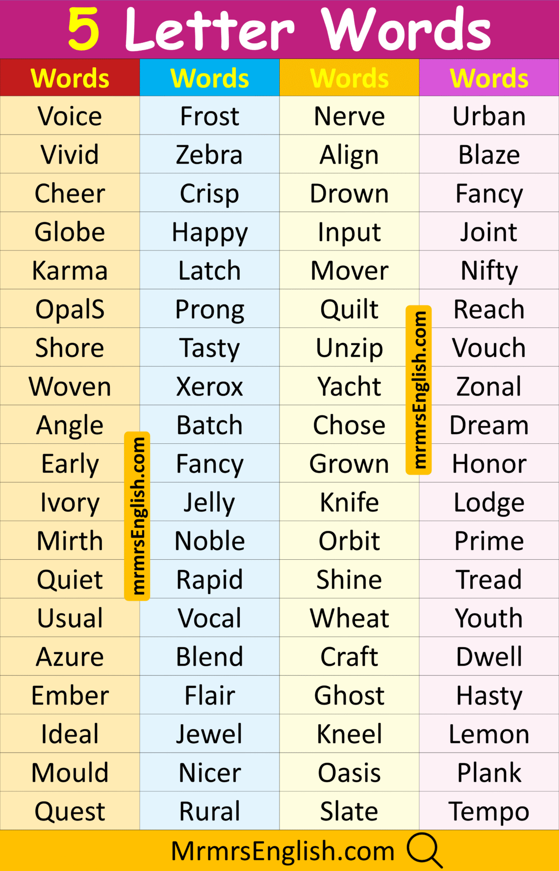 5 Letter Words in English - List of 500 words with Pictures - MR MRS ENGLISH