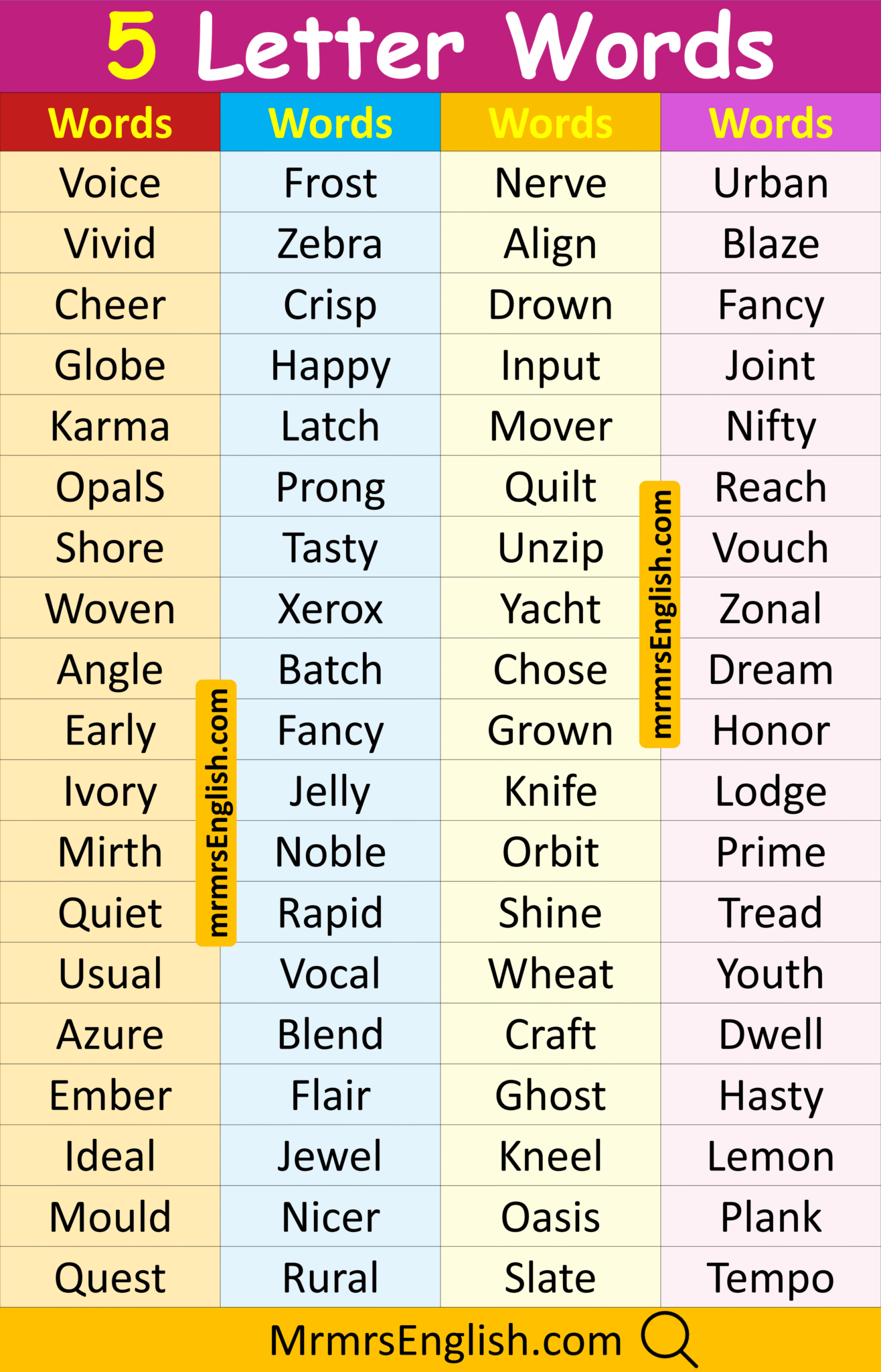 5 Letter Words in English - List of 500 words with Pictures - MR MRS ...