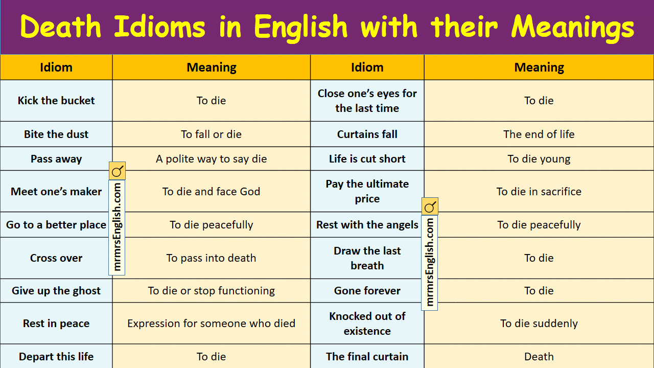 Death Idioms in English with their meanings and Pictures - MR MRS ENGLISH