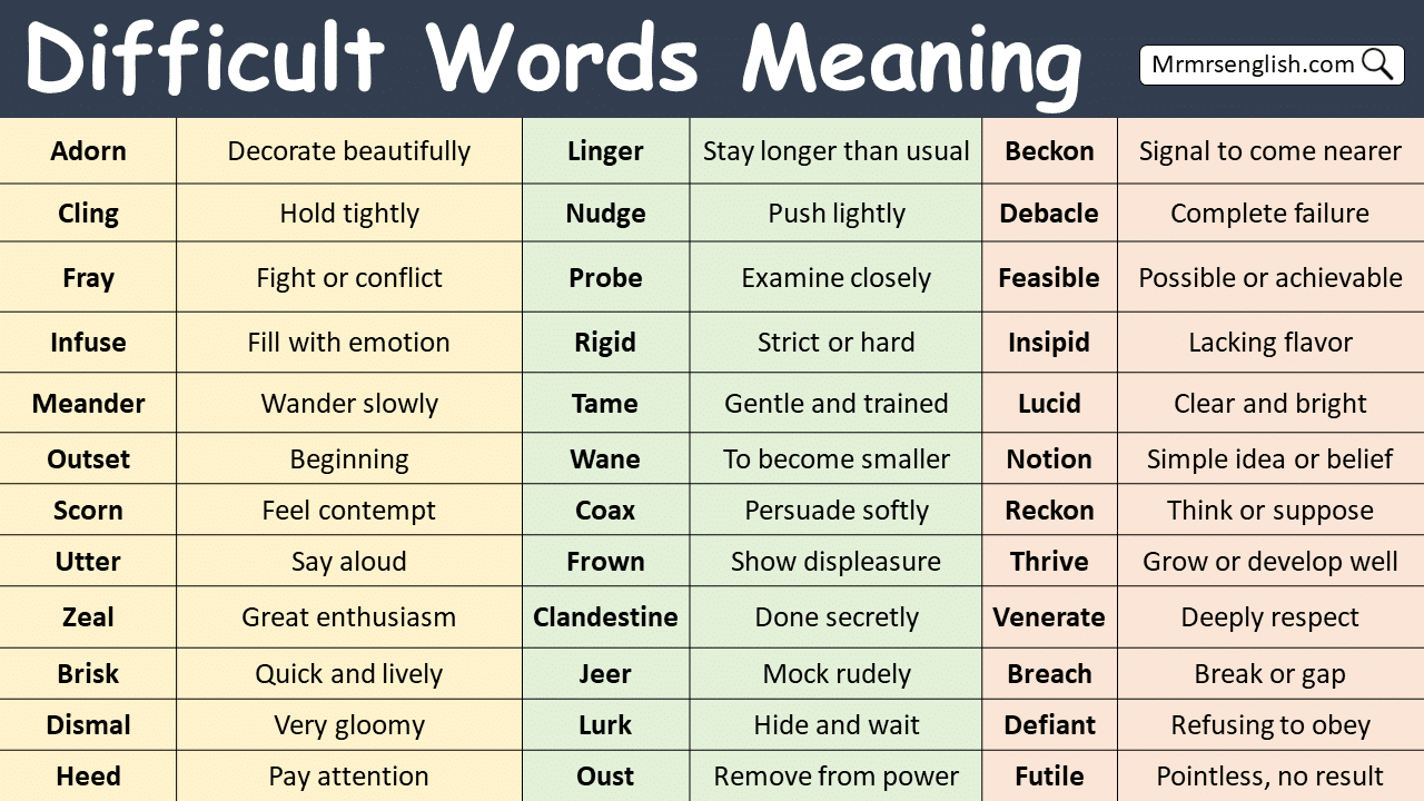 200 Difficult Words in English with meanings and Pictures - MR MRS ENGLISH