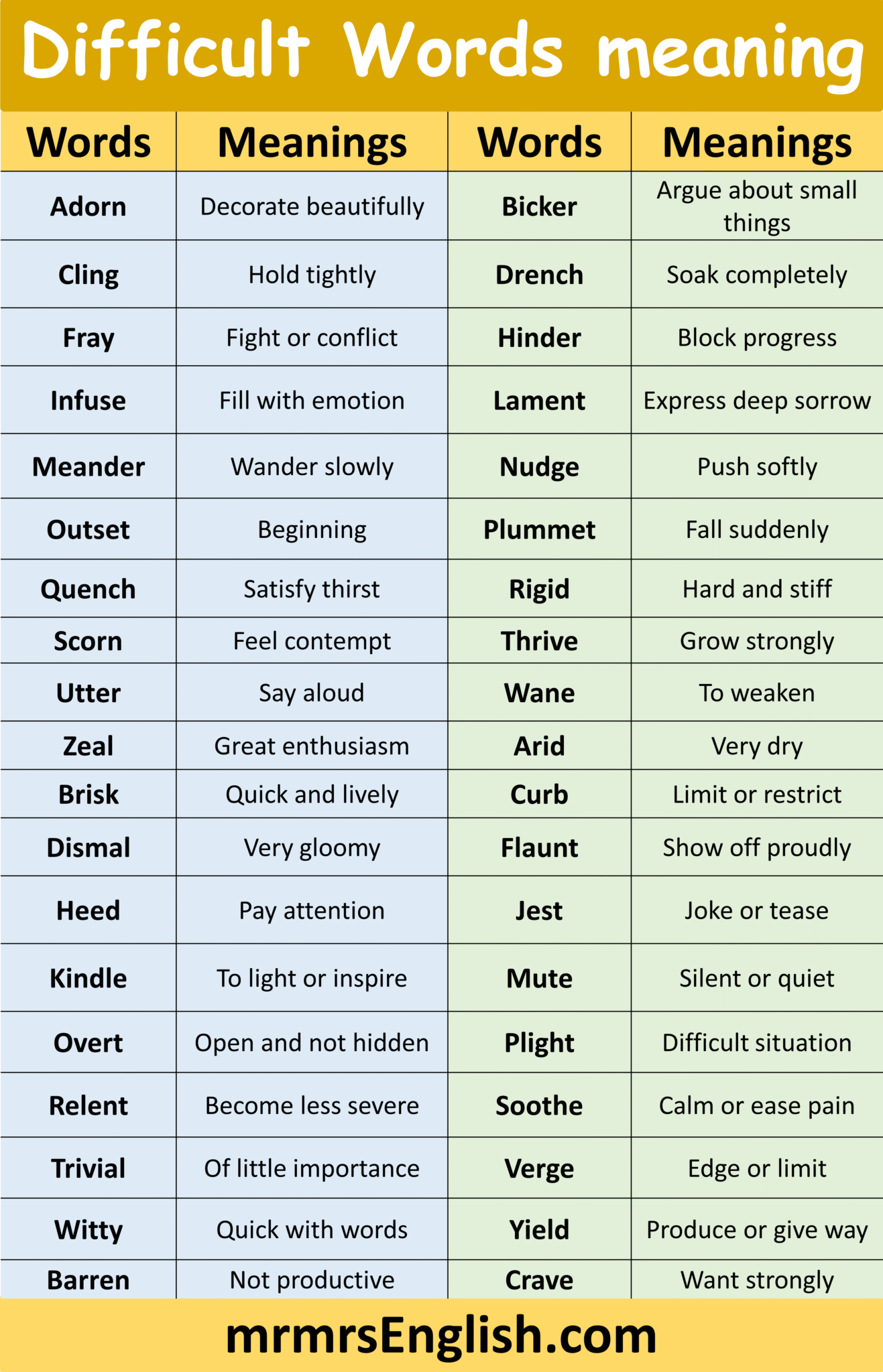 200 Difficult Words in English with meanings and Pictures - MR MRS ENGLISH