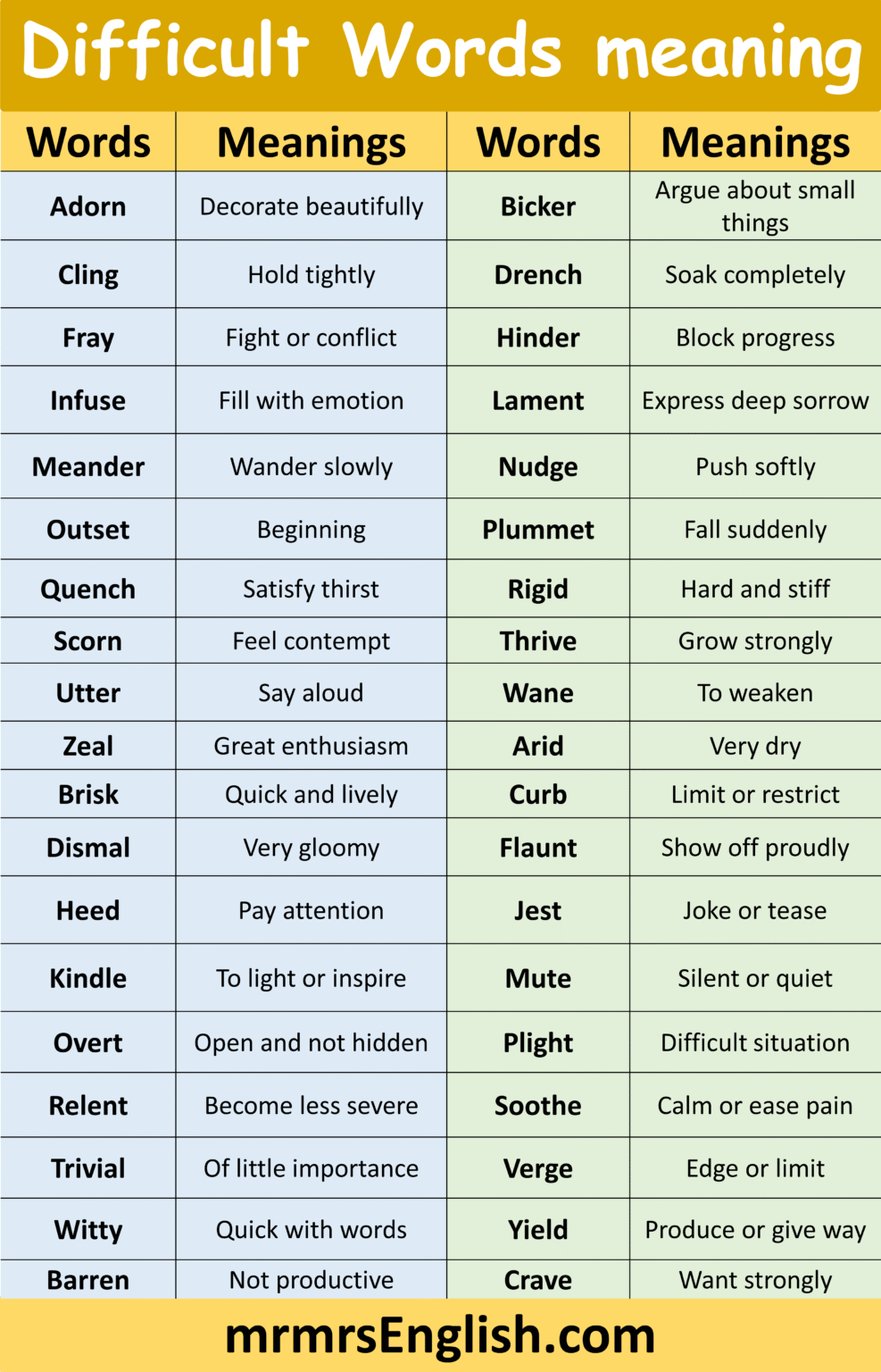 200 Difficult Words in English with meanings and Pictures - MR MRS ENGLISH