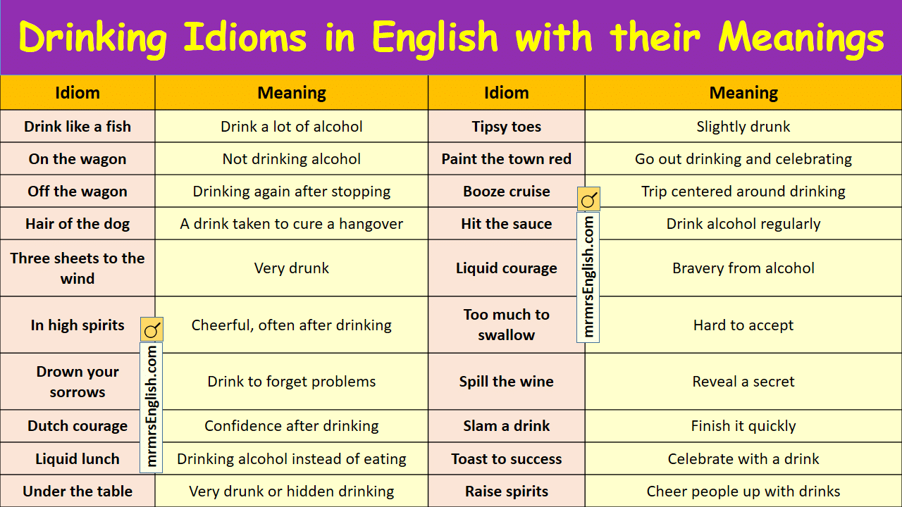 Drinking Idioms in English with their meanings and Pictures - MR MRS ...