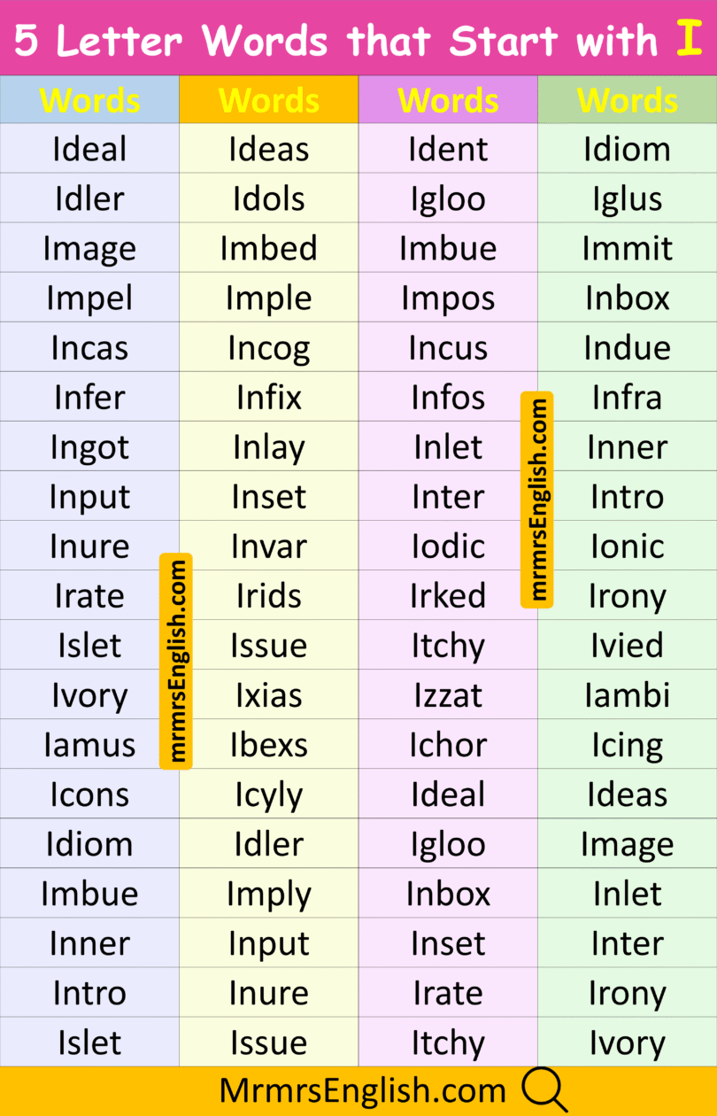 5 Letter Words that Start with I in English with Pictures - MR MRS ENGLISH