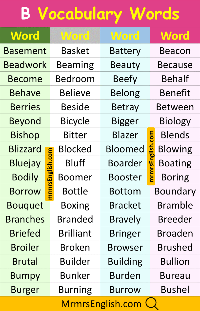 Vocabulary Words that start with B in English with Pictures - MR MRS ...