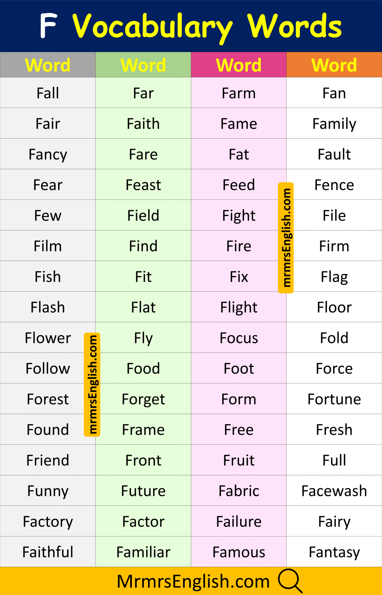 Vocabulary Words that start with F in English with Pictures - MR MRS ...