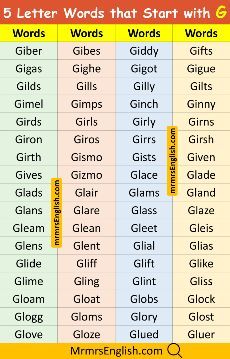 5 Letter Words that Start with G in English with Pictures - MR MRS ENGLISH