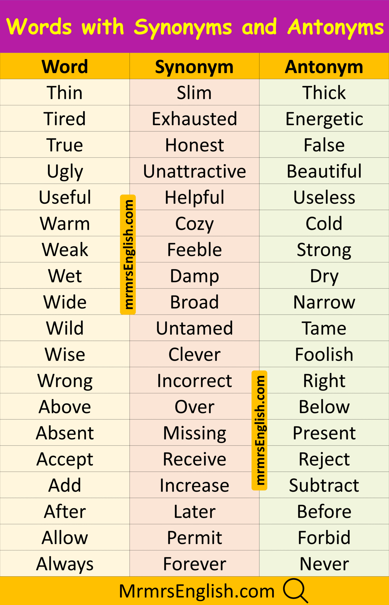 1000 Words with Synonyms and Antonyms in English with Pictures - MR MRS ...