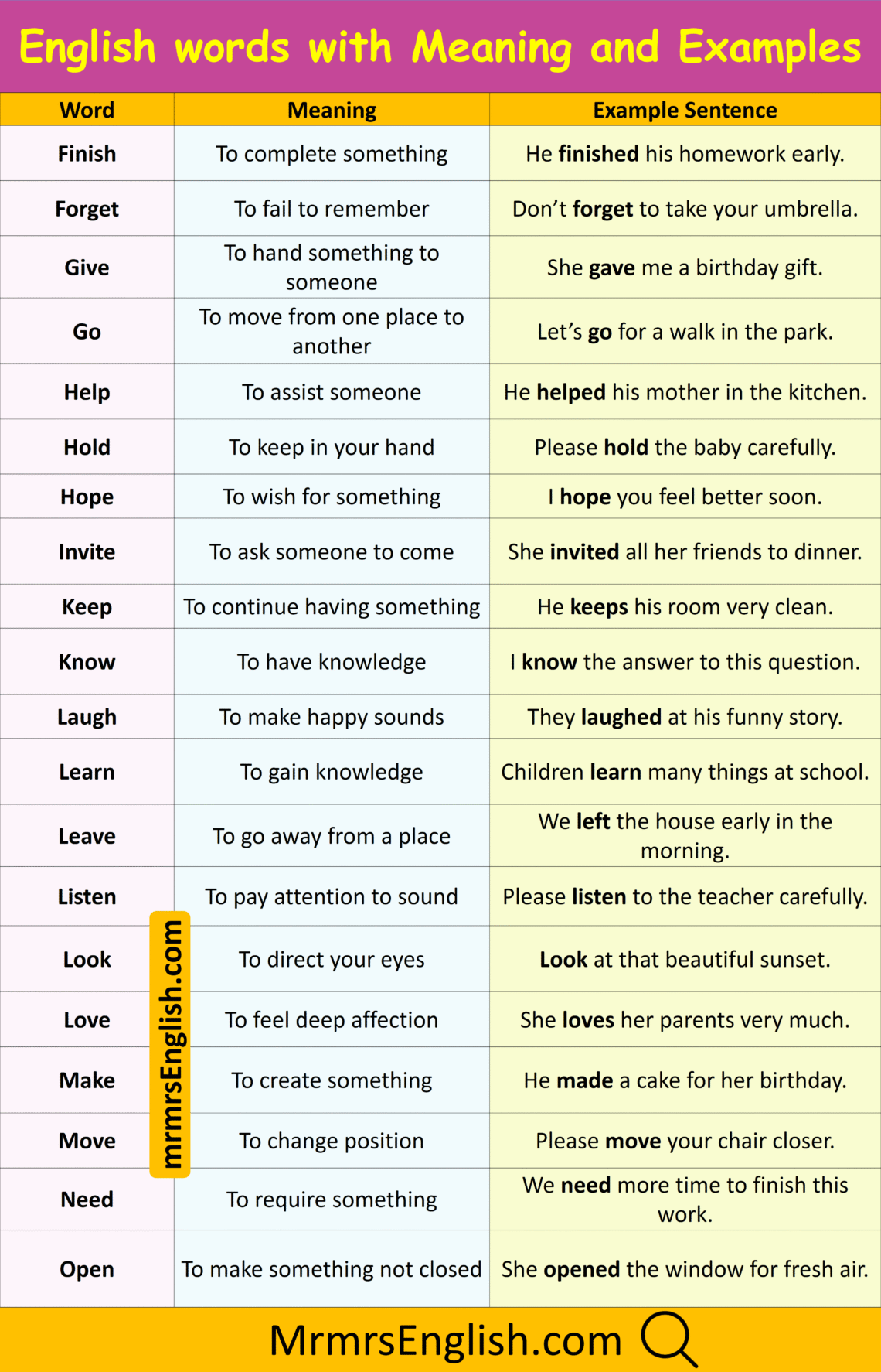 100 Daily Used English words with Meaning and Examples - MR MRS ENGLISH