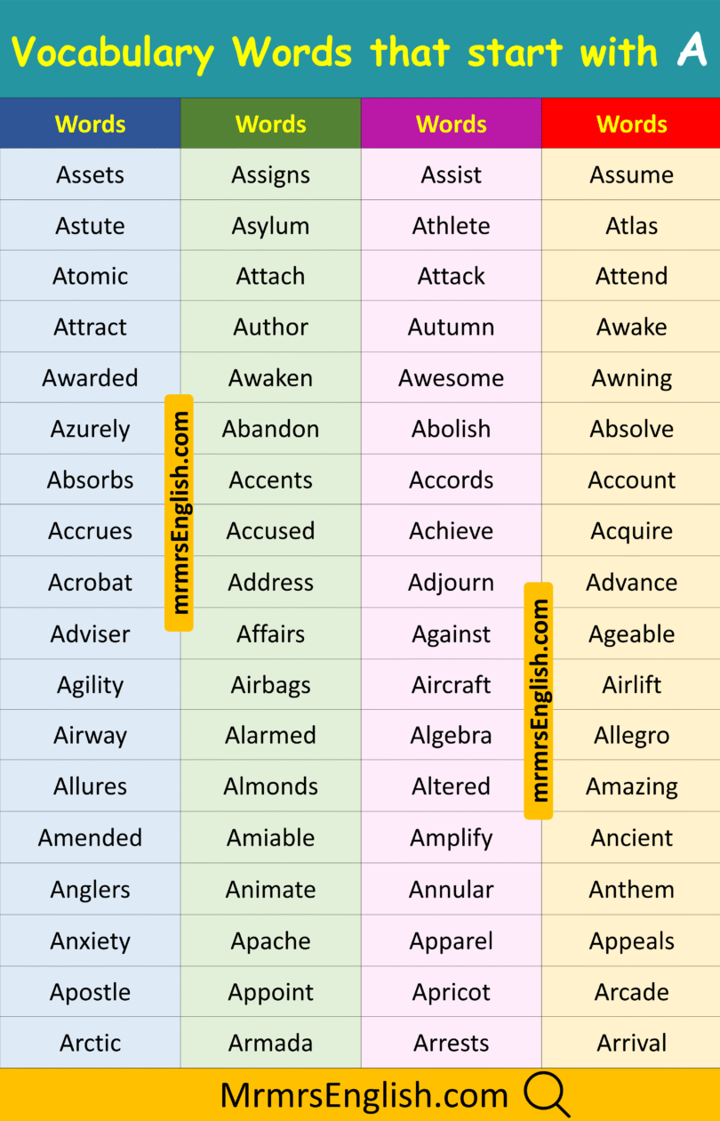 Vocabulary Words that start with A in English with Images - MR MRS ENGLISH