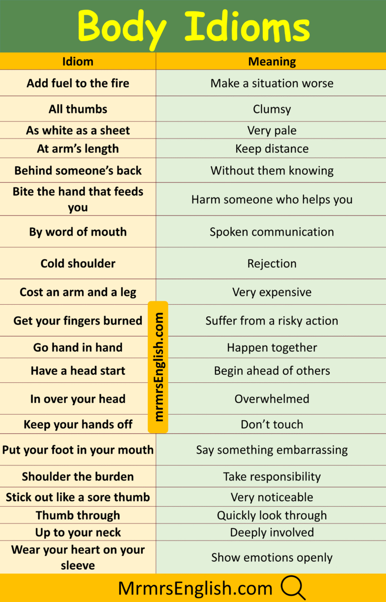 Body Idioms in English with their meanings and Pictures - MR MRS ENGLISH