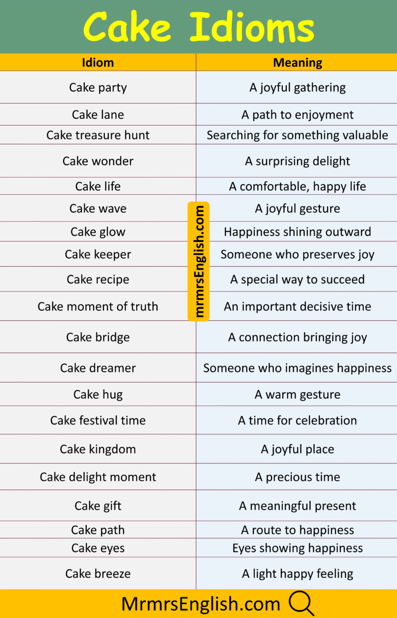 Cake Idioms in English with their Meanings and Pictures - MR MRS ENGLISH