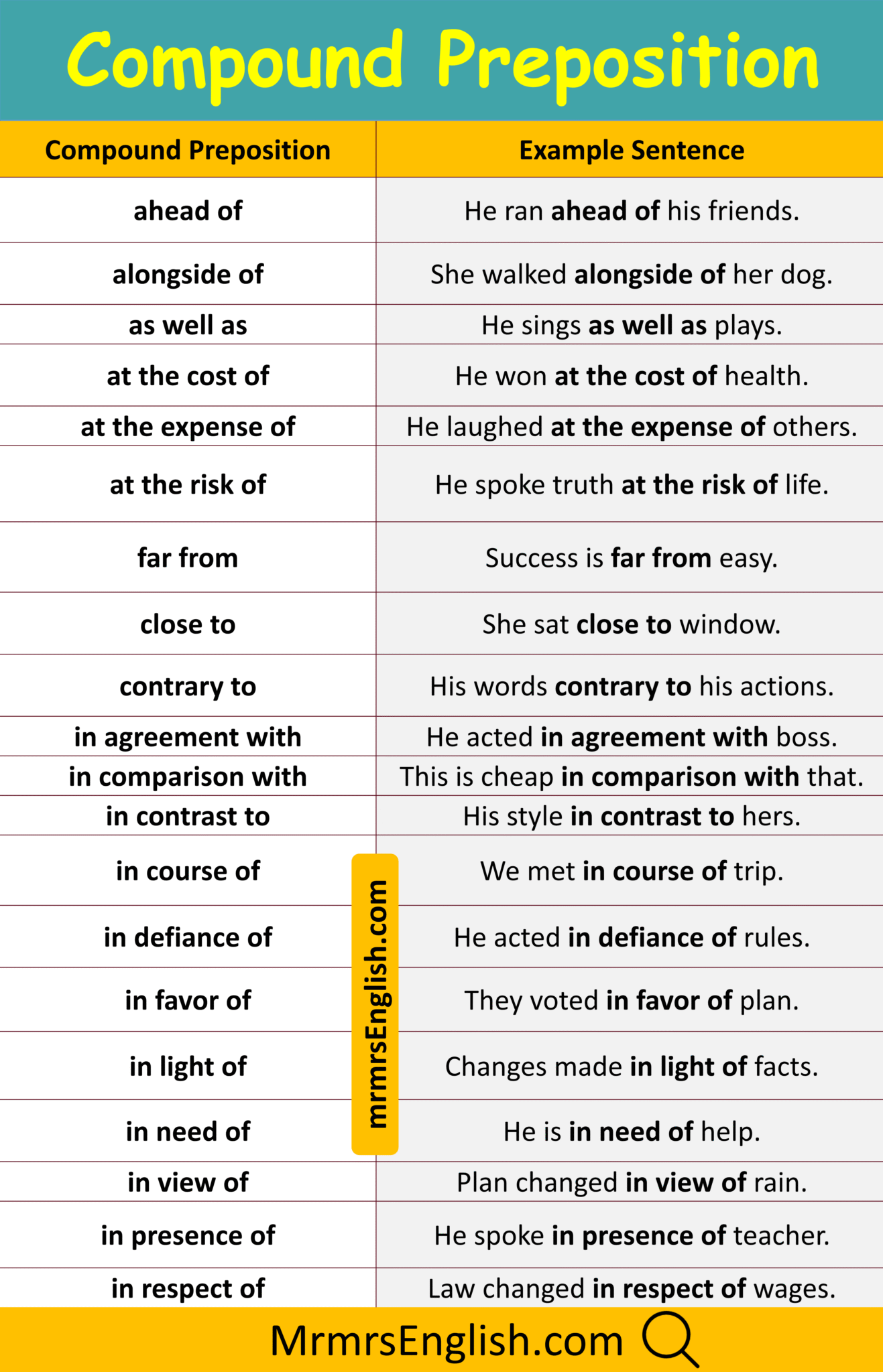 Compound Preposition Examples Sentences in English and Picture - MR MRS ...