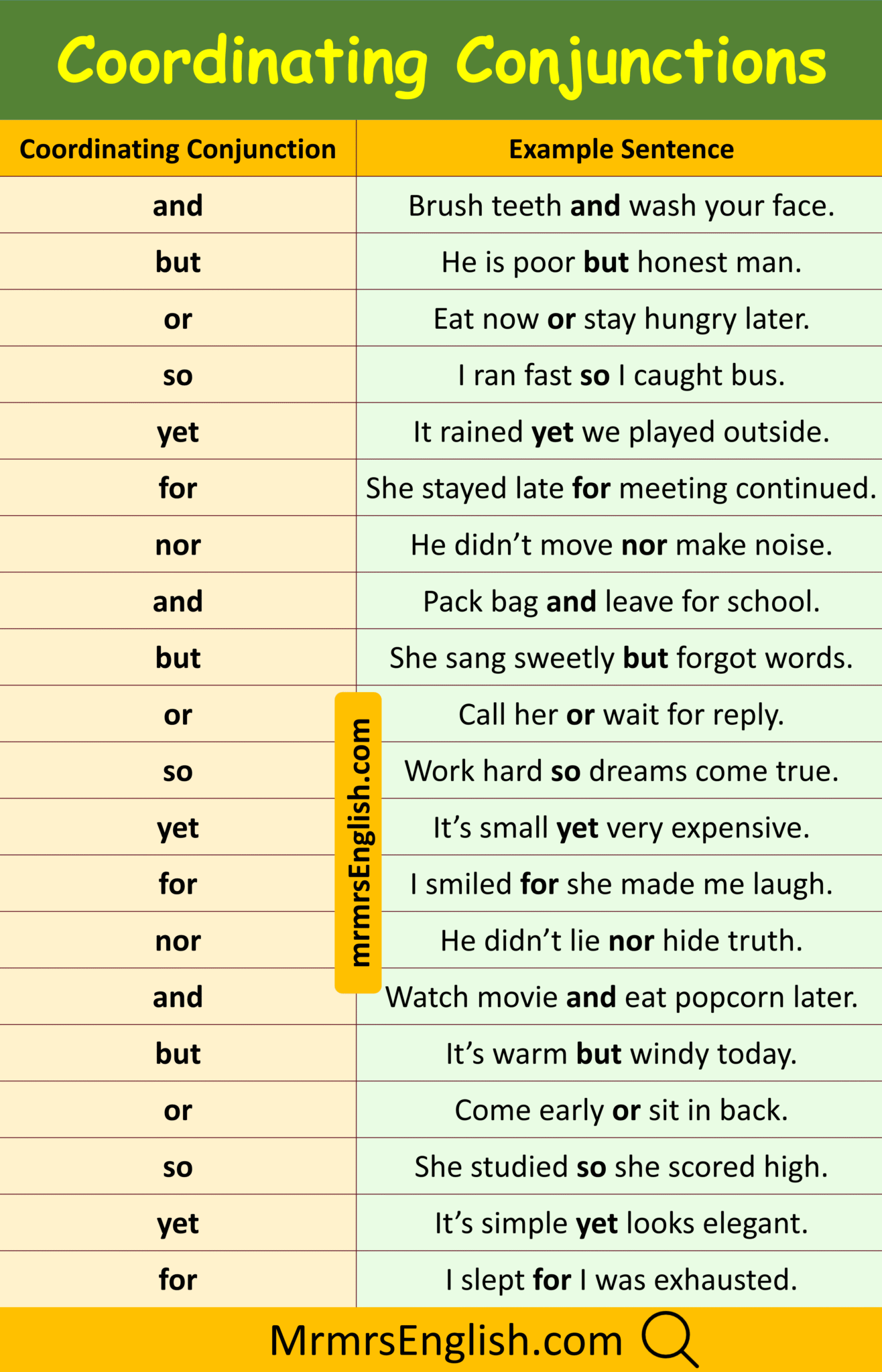 100 Coordinating Conjunctions Examples Sentences in English - MR MRS ...