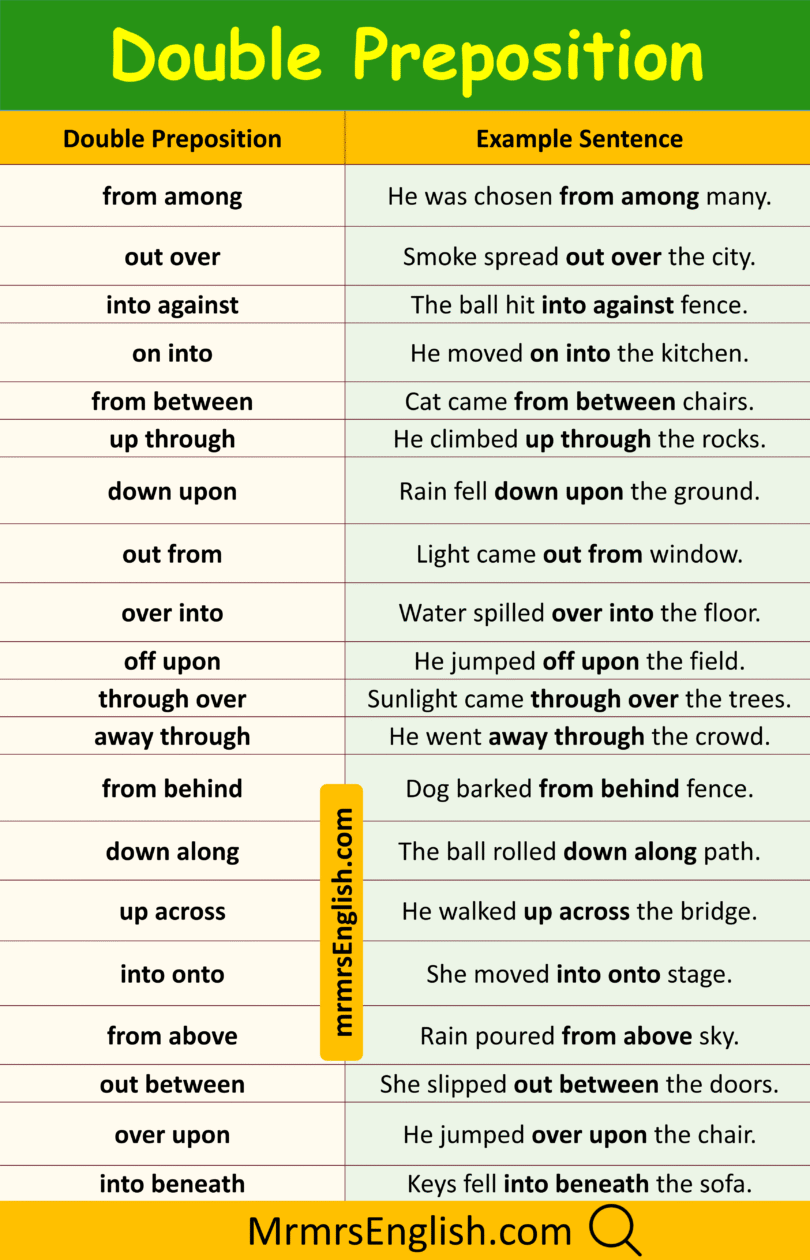 Double Preposition Examples Sentences in English with Pictures - MR MRS ...
