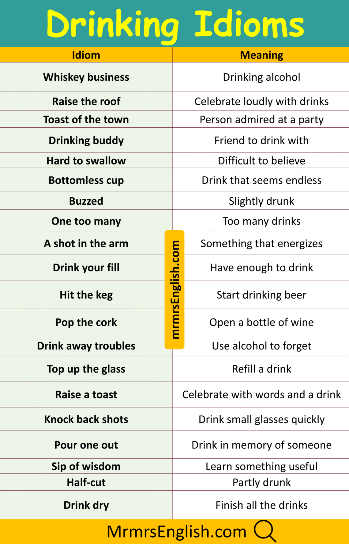 Drinking Idioms in English with their meanings and Pictures - MR MRS ...