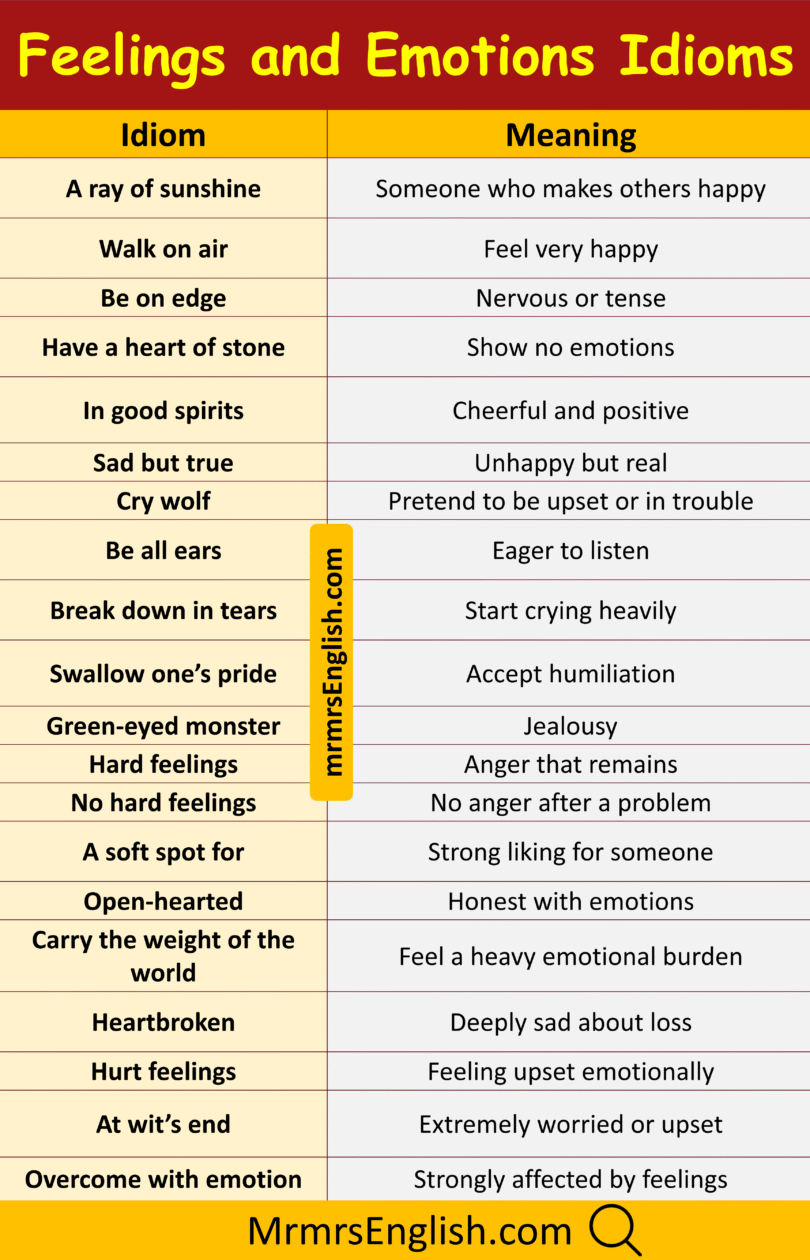 Feelings and Emotions Idioms with their meanings and Pictures - MR MRS ...