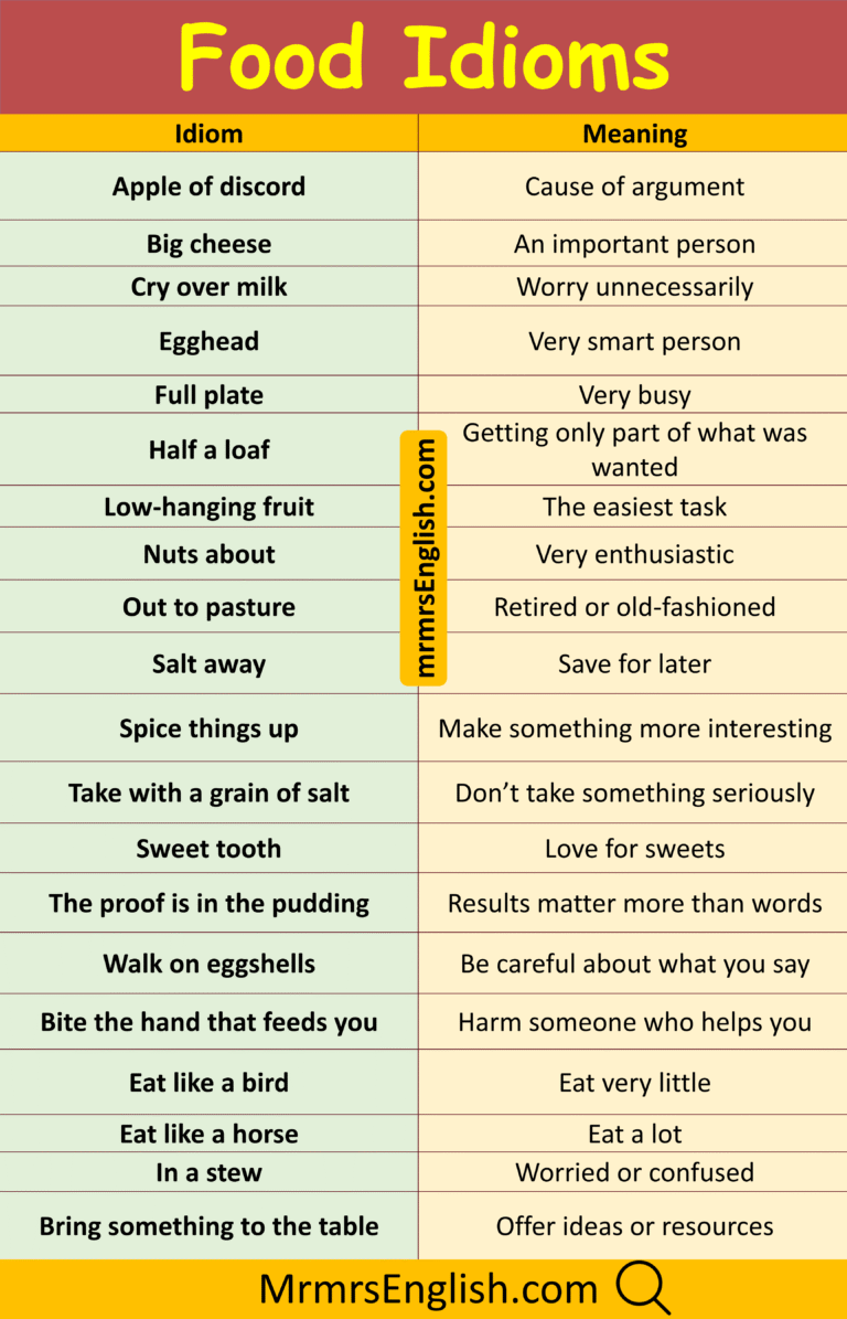 Food Idioms in English with their Meanings and Pictures - MR MRS ENGLISH