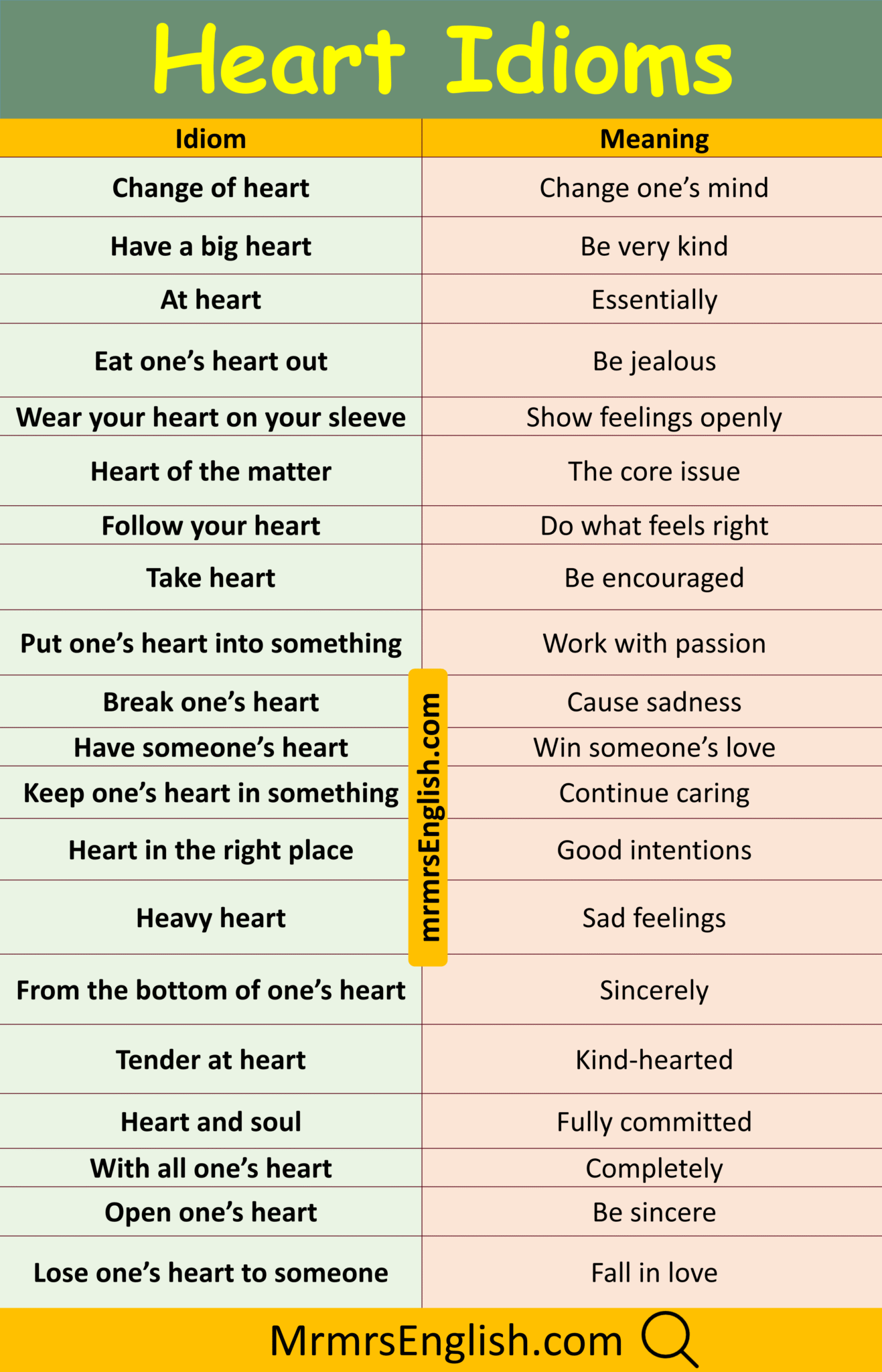 Heart Idioms in English with their meanings and Pictures - MR MRS ENGLISH