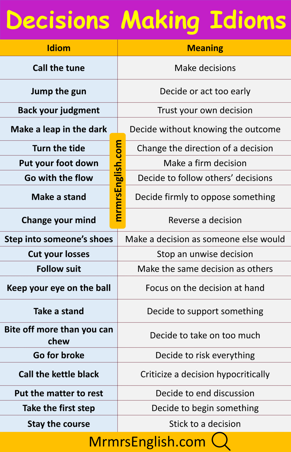 Idioms for Making Decisions in English with their Meanings - MR MRS ENGLISH