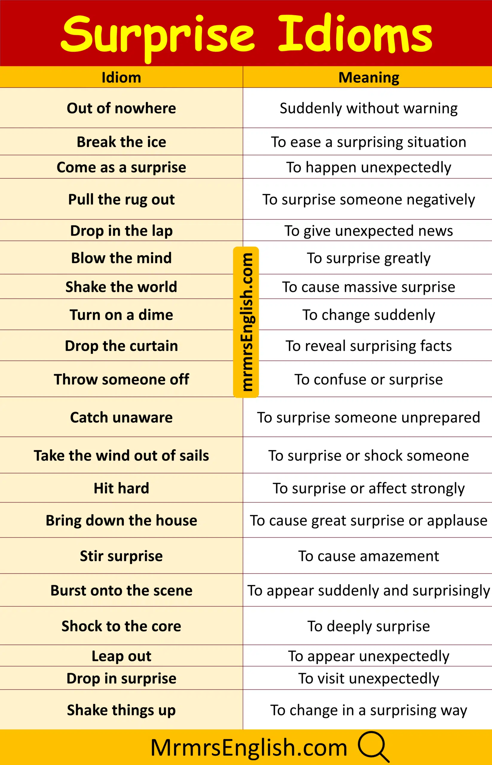 What Does Surprise Surprise Mean