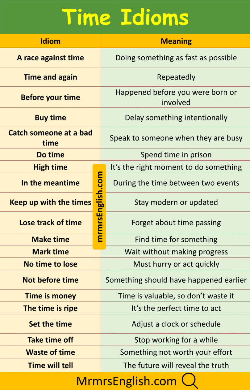 Time Idioms in English with their Meanings and Pictures - MR MRS ENGLISH