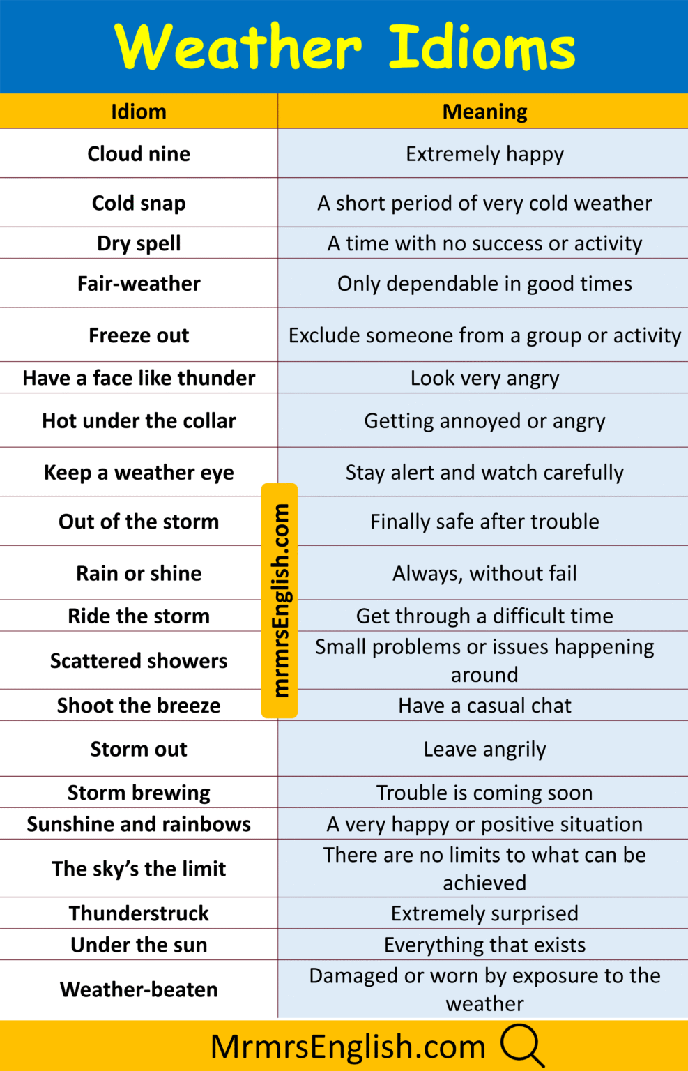 Weather Idioms in English with their Meanings and Pictures - MR MRS ENGLISH