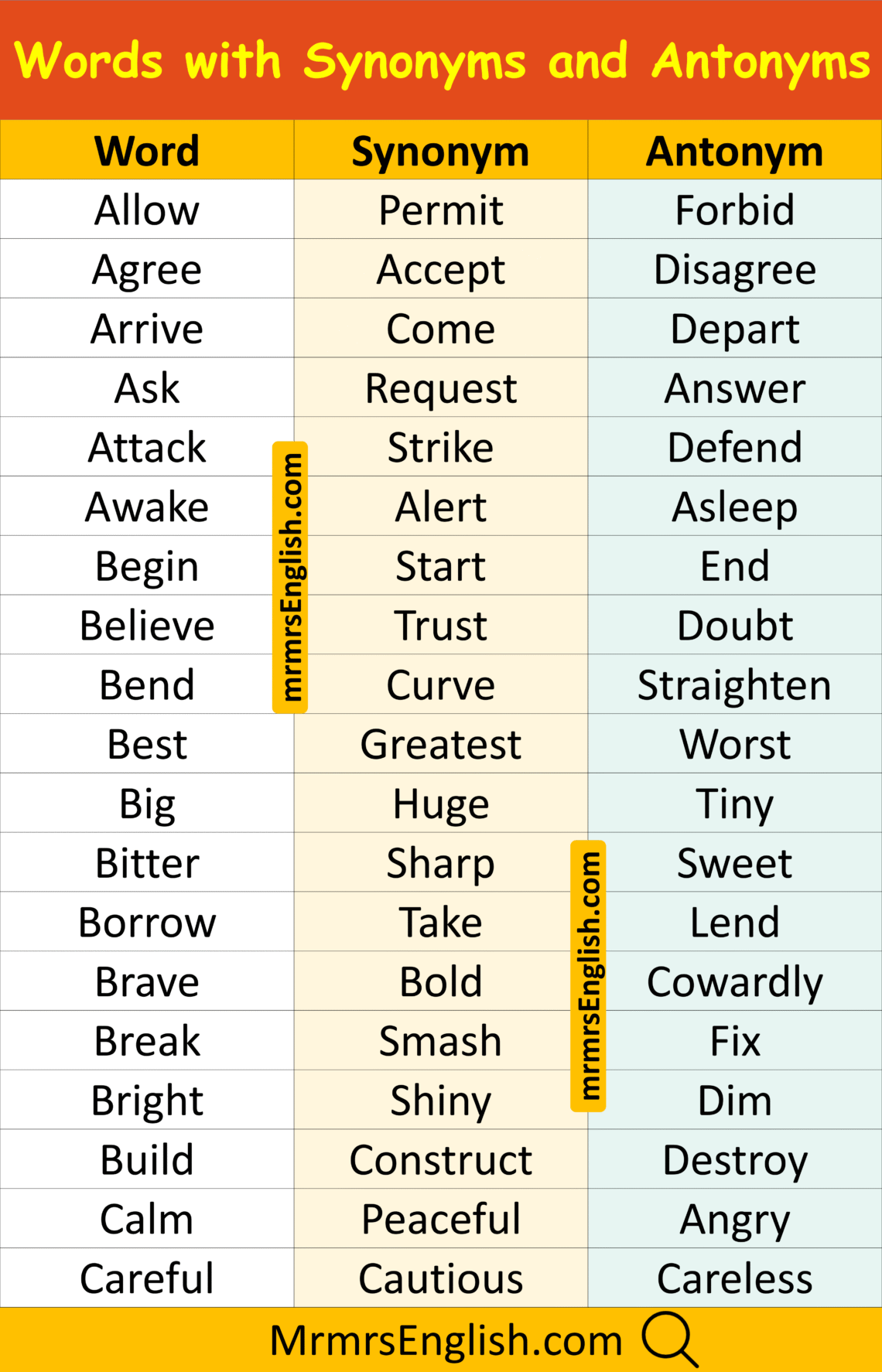1000 Words with Synonyms and Antonyms in English with Pictures - MR MRS ...