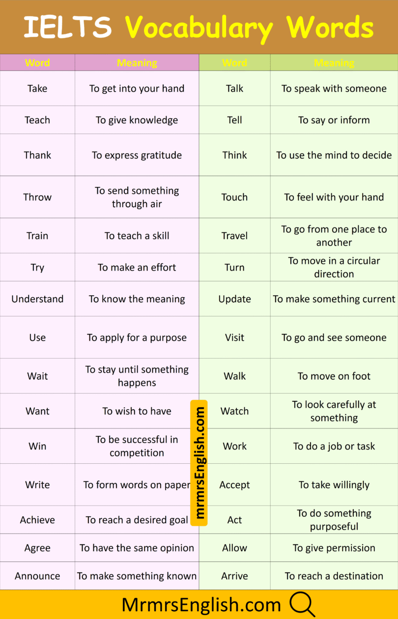 IELTS Vocabulary Words With Meanings In English with Pictures - MR MRS ...
