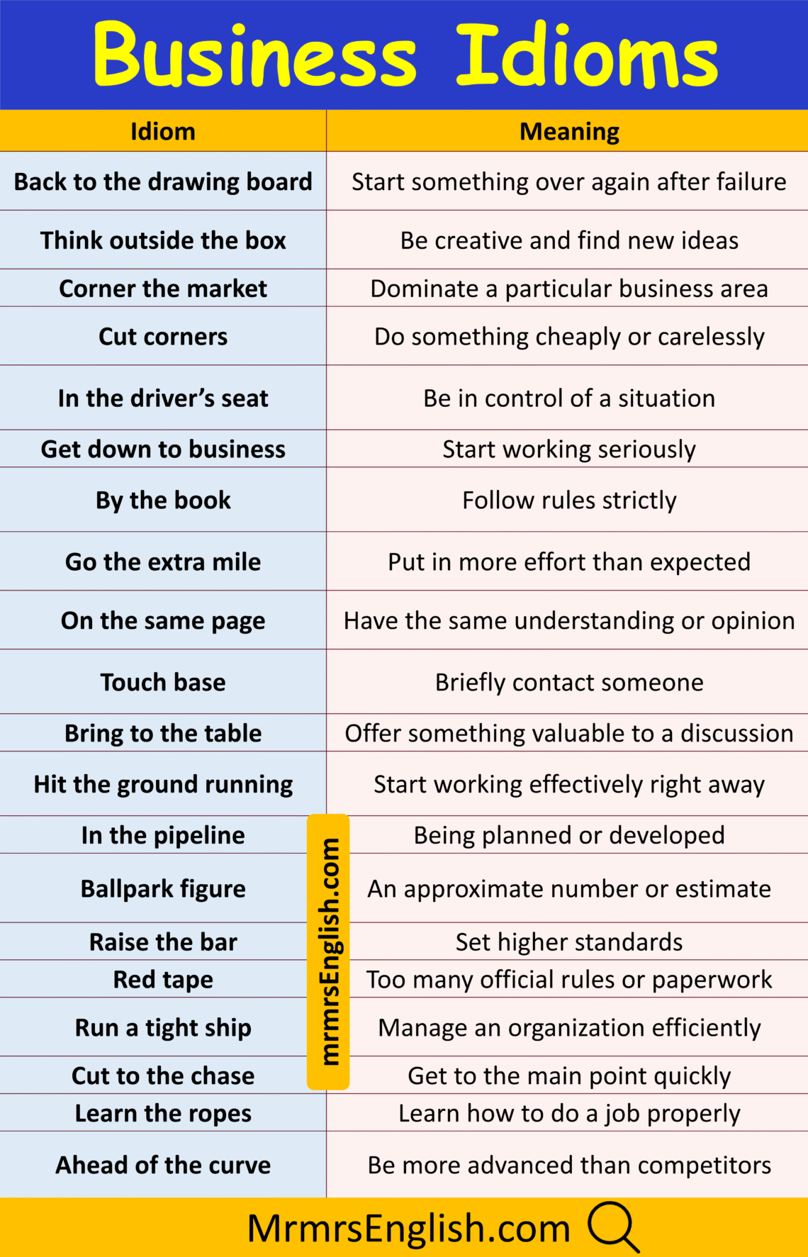 Business Idioms in English with their Meanings and Pictures - MR MRS ...