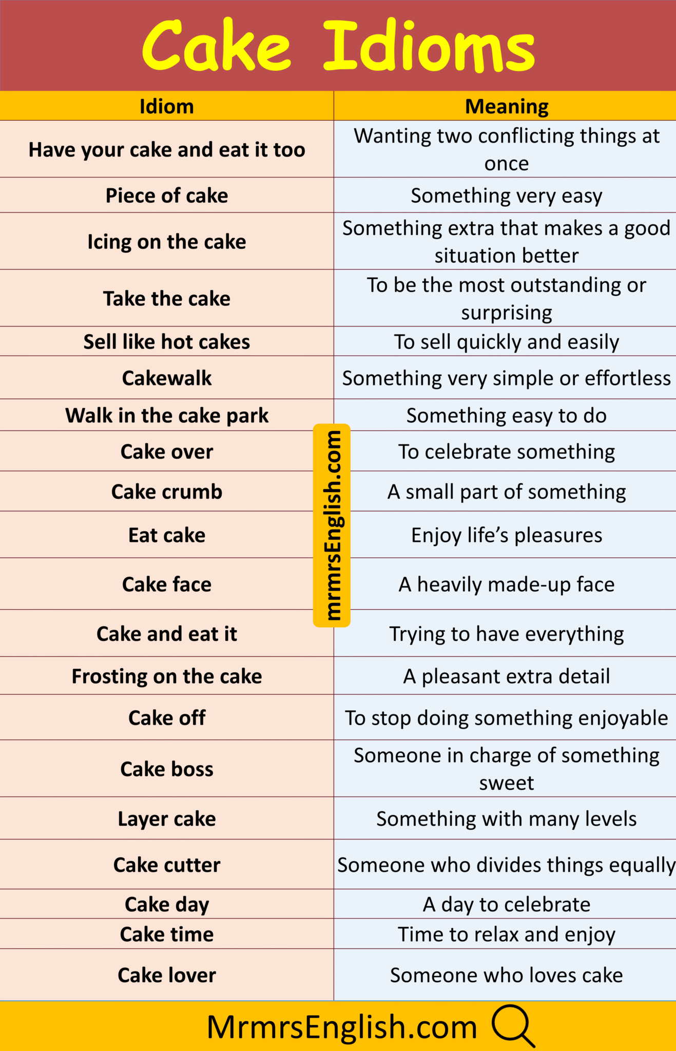 Cake Idioms in English with their Meanings and Pictures - MR MRS ENGLISH