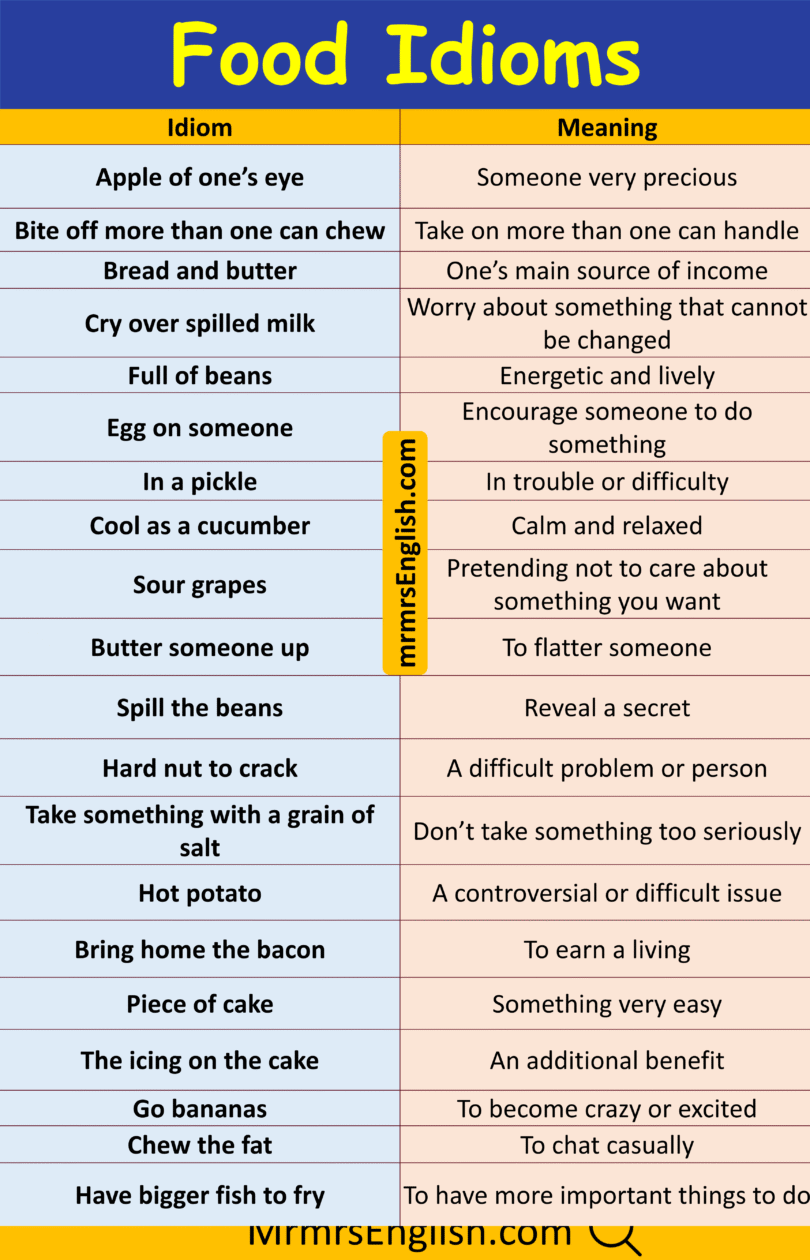 Food Idioms in English with their Meanings and Pictures - MR MRS ENGLISH