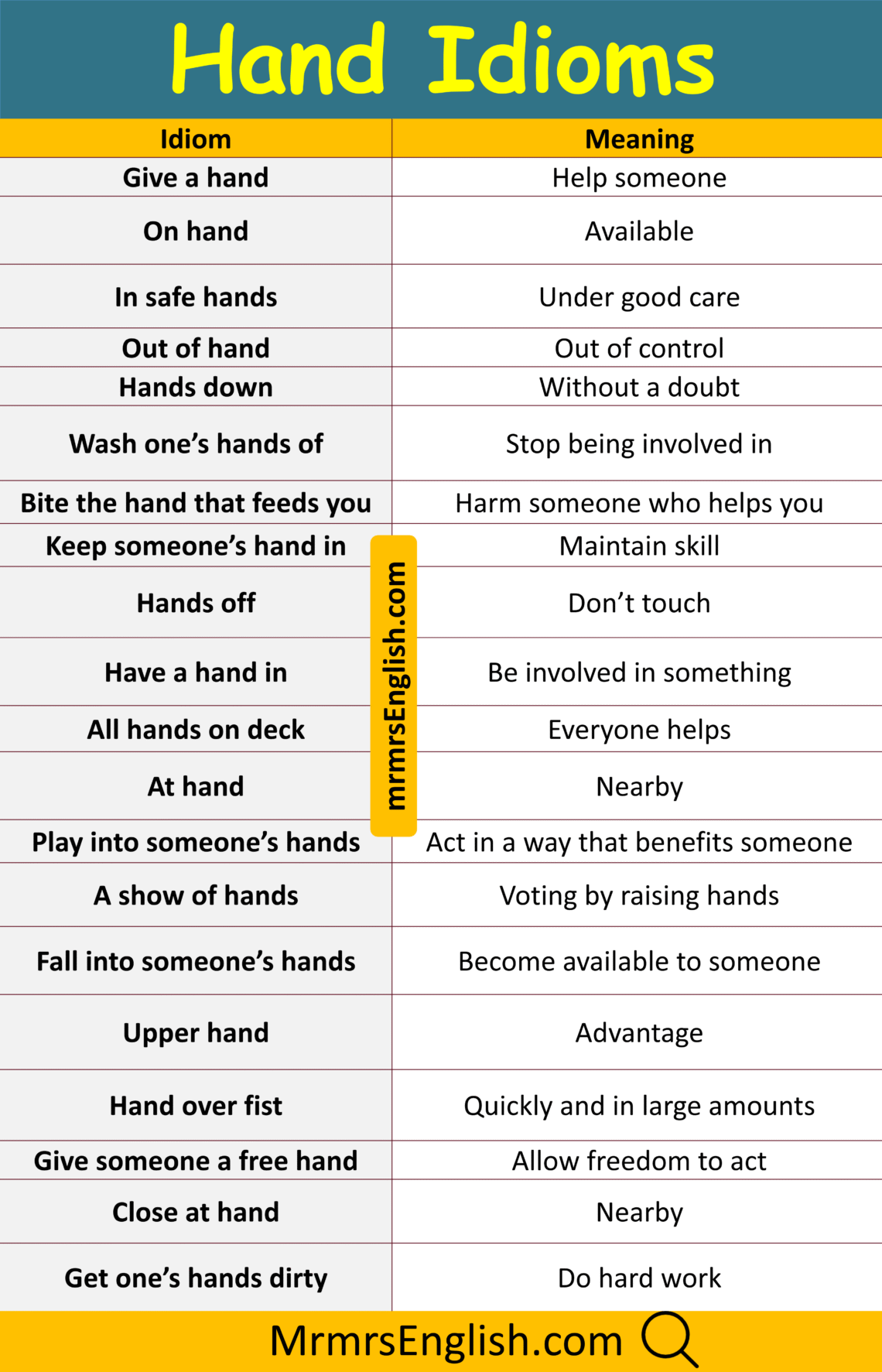 Hand Idioms in English with their meanings and Pictures - MR MRS ENGLISH
