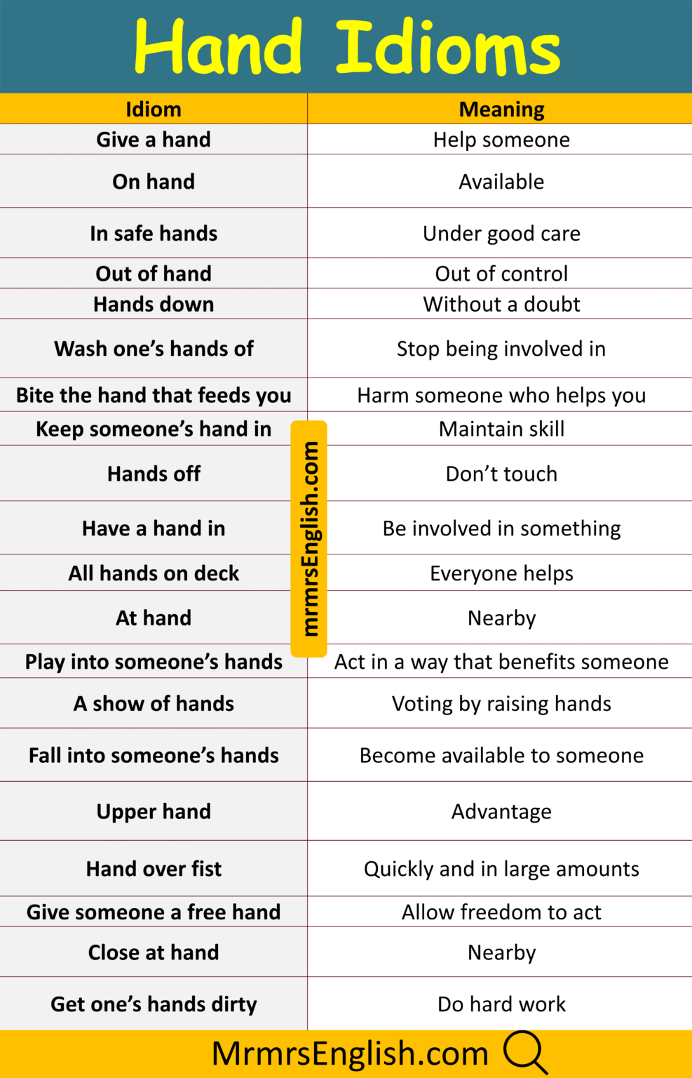 Hand Idioms in English with their meanings and Pictures - MR MRS ENGLISH