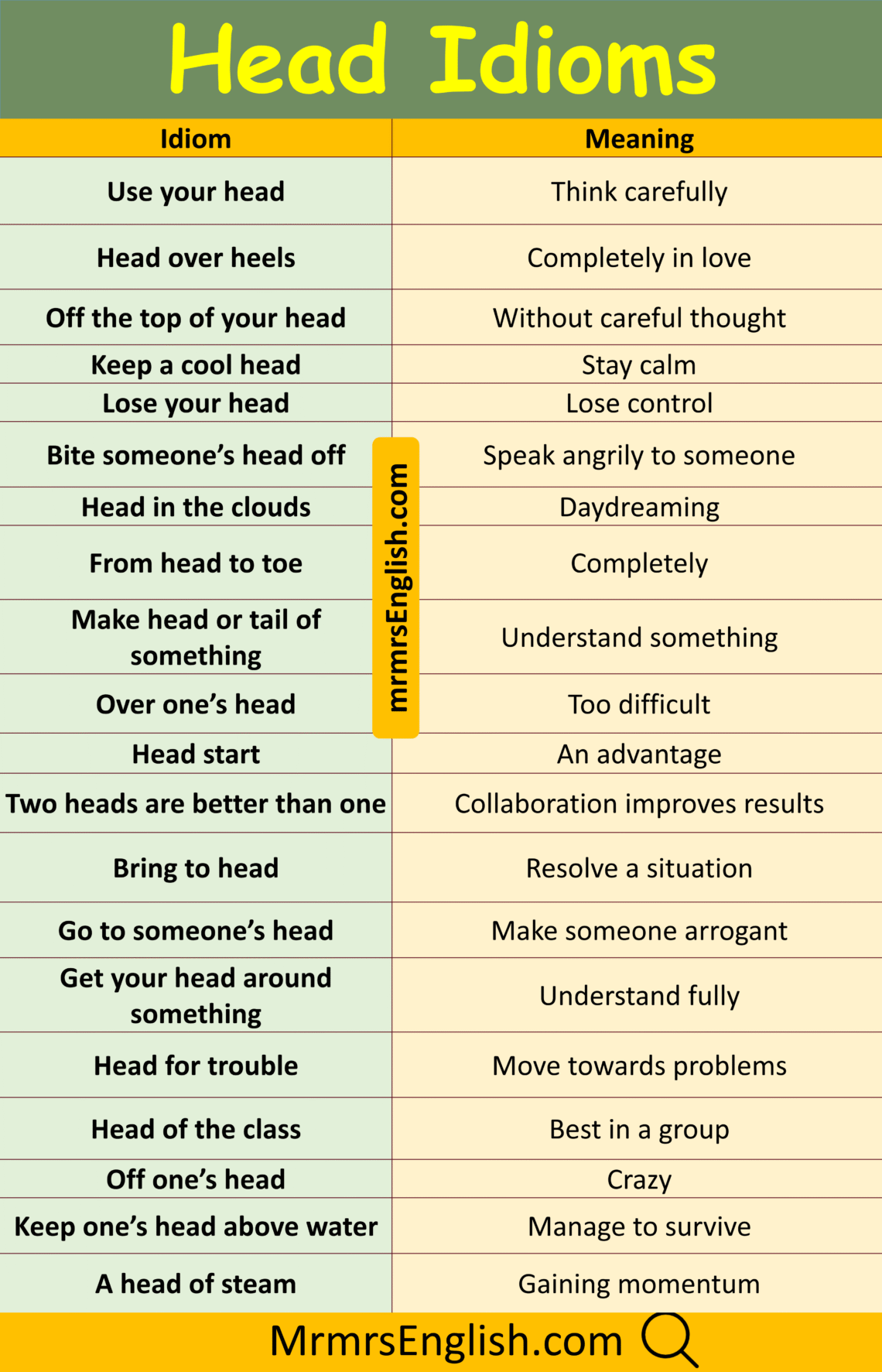 Head Idioms in English with their meanings and Pictures - MR MRS ENGLISH