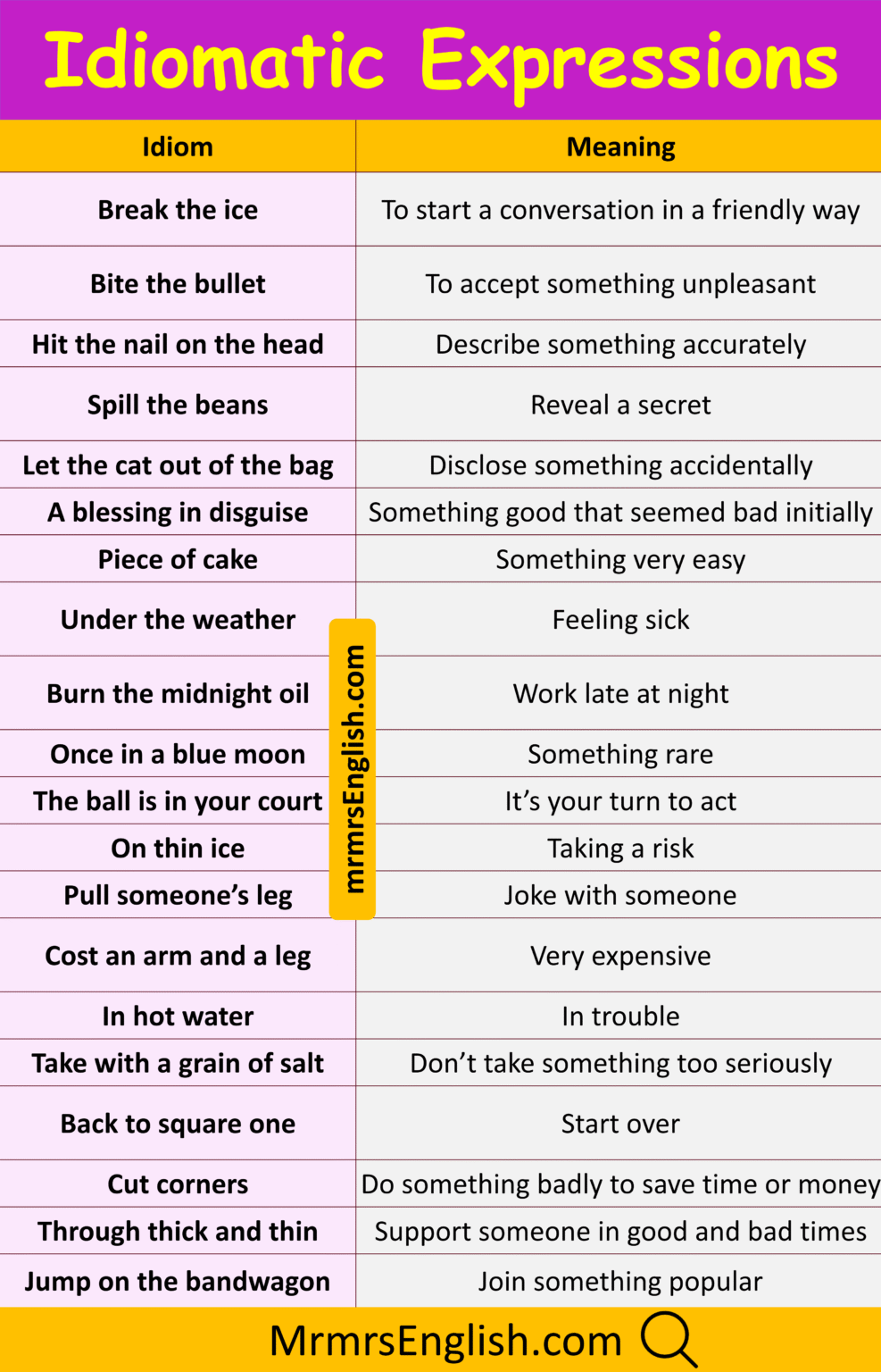 Idiomatic Expressions in English with their Meanings and Pictures - MR ...