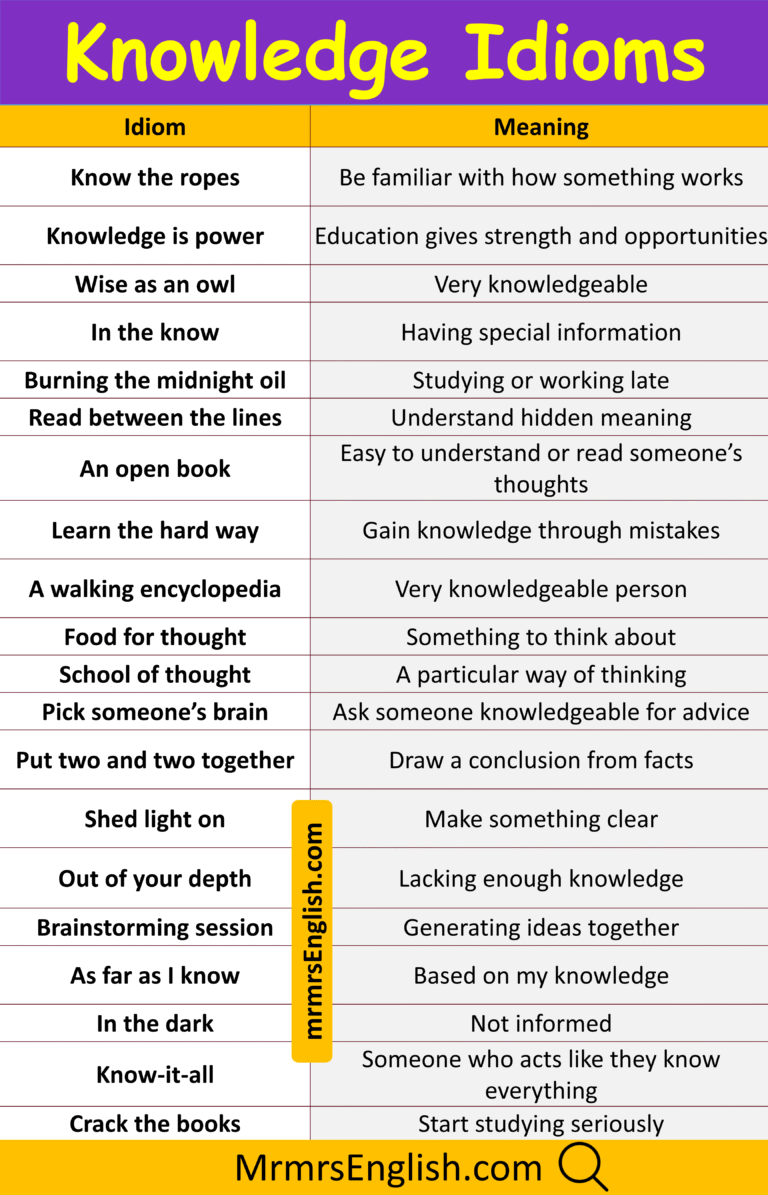 Knowledge Idioms in English with their meanings and Pictures - MR MRS ...