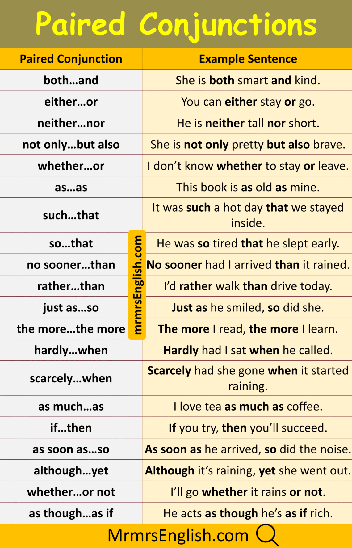 Paired Conjunctions Examples Sentences in English with Pictures - MR ...